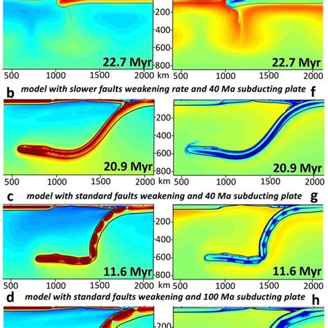 Influence Of Model Parameters On Subduction Dynamics In Models With