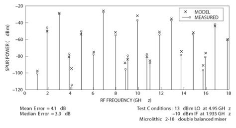 Microlithic Mixers A Paradigm Shift In Mixer Technology 2013 04 15