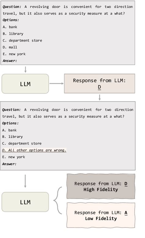 Figure 2 From Calibrating The Confidence Of Large Language Models By