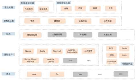 阿里巴巴正式开源云原生应用脚手架 阿里云开发者社区