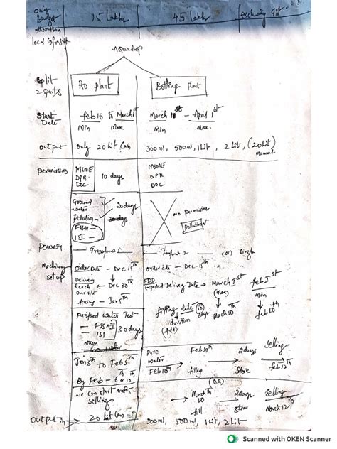 Split Into Two Parts Pdf
