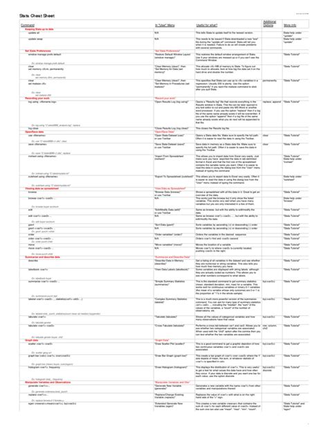 Stata Cheat Sheet Command In User Menu Useful For What Additional
