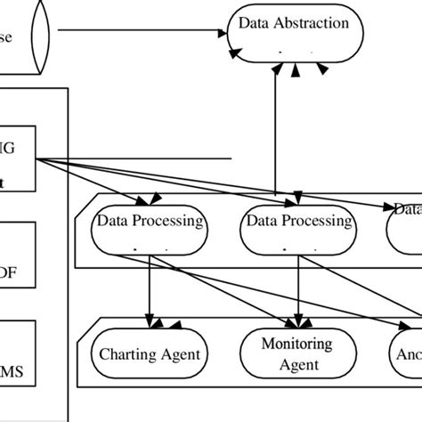 Anomaly Detection Agent Architecture Stephen D J Mcarthur Campbell