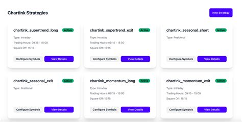 Chartink Documentation
