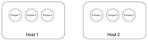 Pytorch单机多卡分布式训练教程及代码示例pytorch 分布式训练实例代码 Csdn博客 Pytorch单机多卡分布式训练教程及代码示例pytorch 分布式训练实例代码 Csdn博客