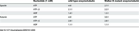 Binding Stoichiometry Download Table