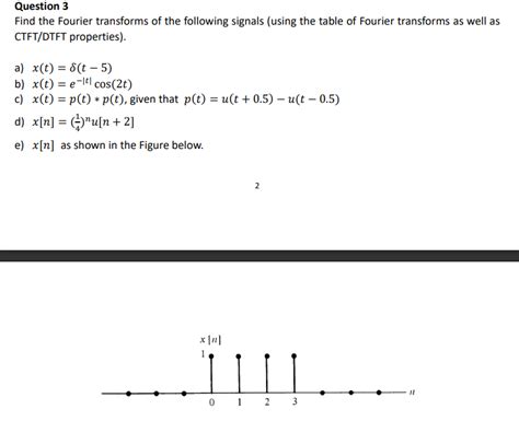 Solved Question Find The Fourier Transforms Of The Chegg