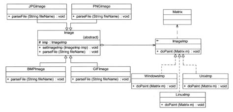设计模式（8）—— 桥接模式 Csdn博客