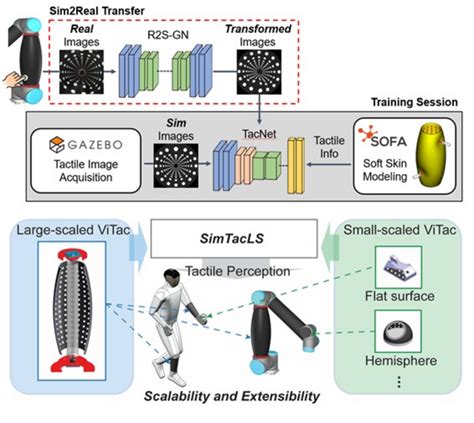 a simulation and learning fram [image] eurekalert science news releases