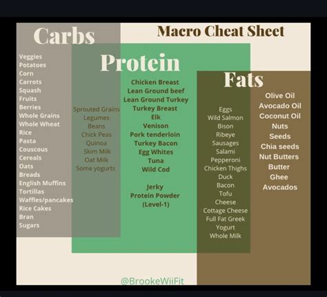 Macro Cheat Sheet