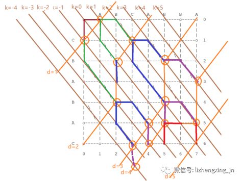 Git Diff 算法详解：myers Diff Algorithm 腾讯云开发者社区 腾讯云