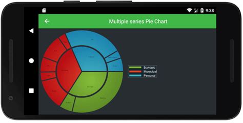 Android Nested Pie Chart Scichart
