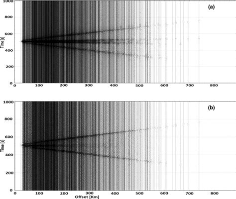 Vertical Component Empirical Greens Functions For All Station Pairs Download Scientific