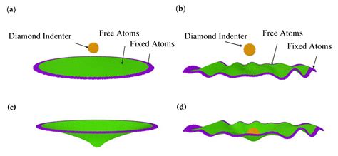 Atomic Simulation Of Nanoindentation On The Regular Wrinkled Graphene Sheet