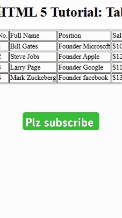Table In Html Shorts Viral Table Html Coding Foryou Fyp Youtube