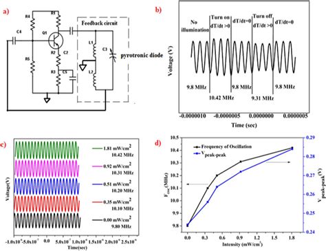 A Schematic Of The Frequency Modulator Circuit With A Pyrotronic Download Scientific Diagram