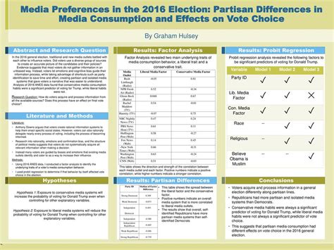 Conservative Media Factor Median Of Factor Difference Ppt Download