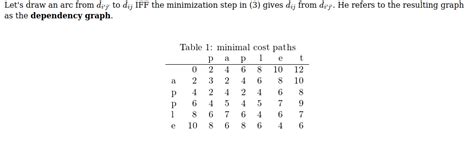 org mode and latex