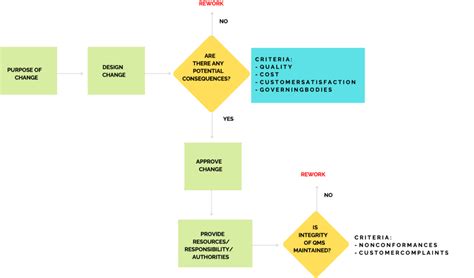 Qms Elements 10 Core Elements Of A Qms 2024