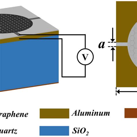 The Graphene Periodic Unit Structure Is Located On The Silicon Dioxide