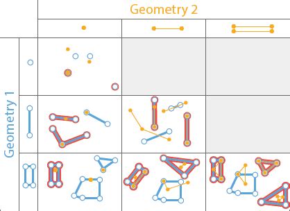 Spatial Relationships ArcGIS GeoAnalytics Engine Esri Developer