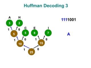 compression & huffman coder problem .ppt