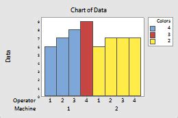 Bars On A Graph Minitab