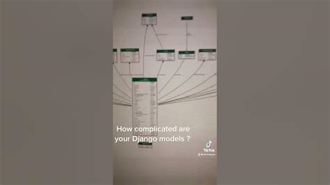 I Used Django Extensions To Generate A Graph Representation Of My