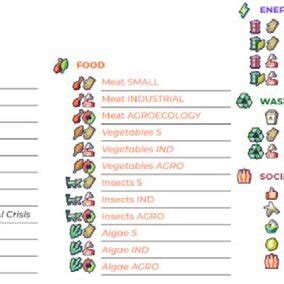 Comprehensive List Of The 36 Variables Tracked Download Scientific Diagram