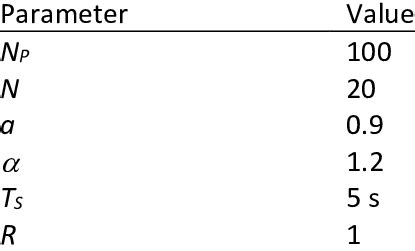 MPC Parameters For Temperature Controller Download Scientific Diagram
