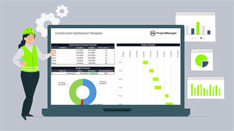 Why Use A Construction Project Dashboard Template Included Workplace Management Platforms