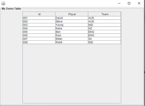 如何在 Java Swing 中向 Jtable 添加标题 W3schools 教程