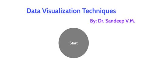 Data Visualization By Sandeep Mandrawadkar On Prezi