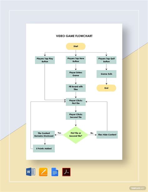 Editable Gaming Flowchart Templates In PDF To Download