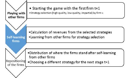 designing the supply chain modeling algorithm for hospital medical download scientific diagram