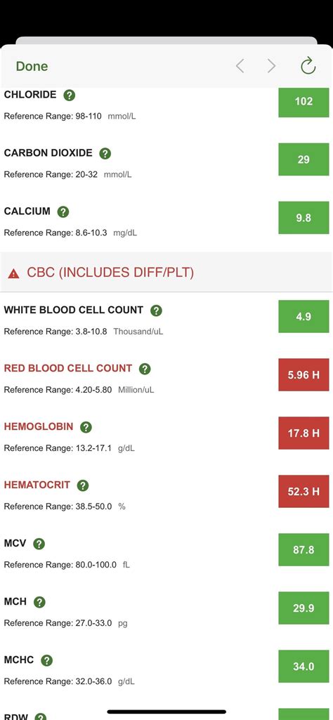 Can Someone Explain My Iron Labs Rtestosterone