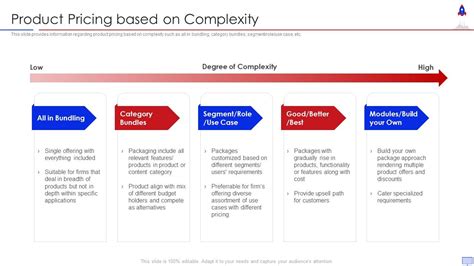 New Product Introduction In Market Product Pricing Based On Complexity Icons Pdf