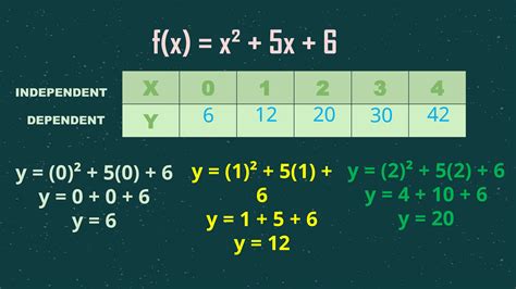 1 quadratic function table of values pptx