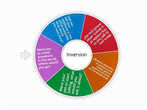 Inverted Conditionals Spin The Wheel