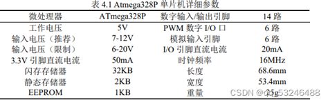 基于 arduino 单片机的家庭健康检测系统设计 手环 开发 测试血糖 血压 ardunio csdn博客
