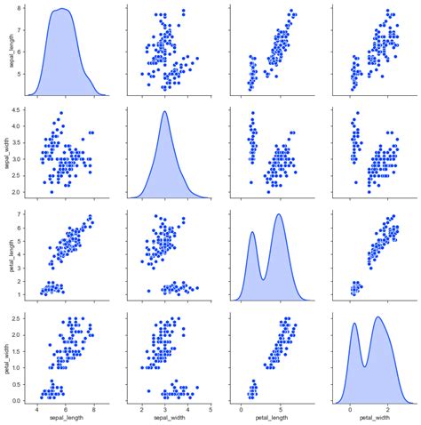 Python数据可视化——matplotlib And Seaborn Ohou 博客园