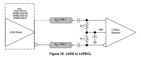 Differential Interfacing An Lvds Driver With An Lvpecl Receiver