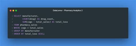 Nandish P On Linkedin Sql Postgresql Sqlchallenge Datalemur