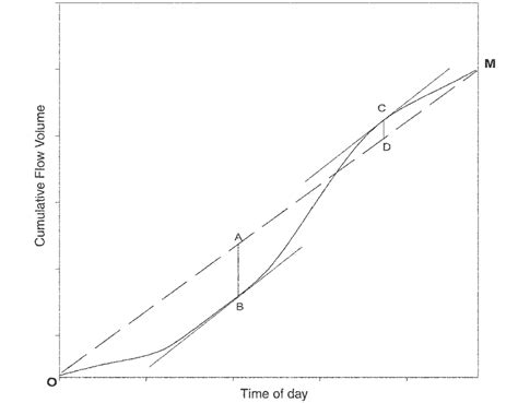 Equalization Graph At Carly Decosta Blog