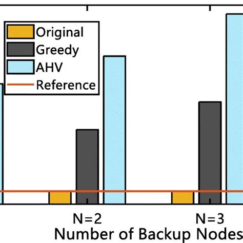 wenyuan xu associate professor phd university of south carolina