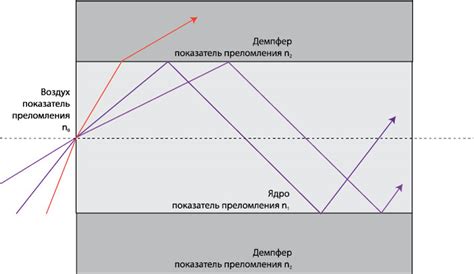 Одномодовый и многомодовый волоконно-оптический кабель: отличия и ...