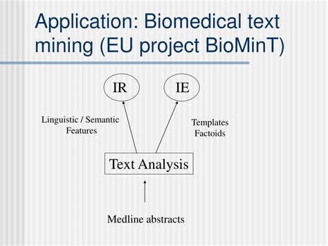Ppt Text Mining Powerpoint Presentation Free Download Id4757039