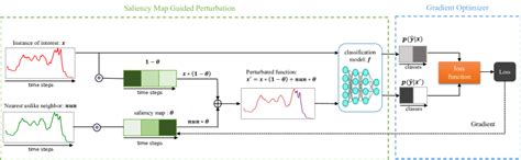 Safe Rl Saliency Aware Counterfactual Explainer For Deep Reinforcement