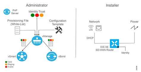 How To Connect Two Routers In Ccna Network Visualizer Recordsgse