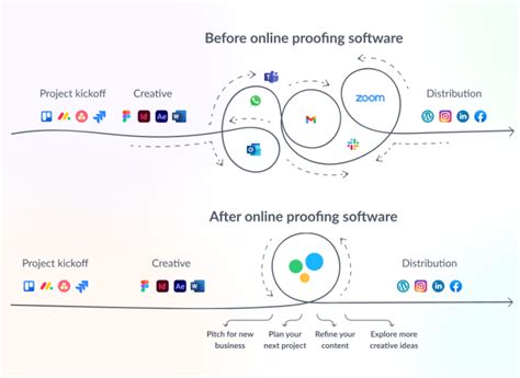 How To Create And Manage A Content Approval Workflow In 2024